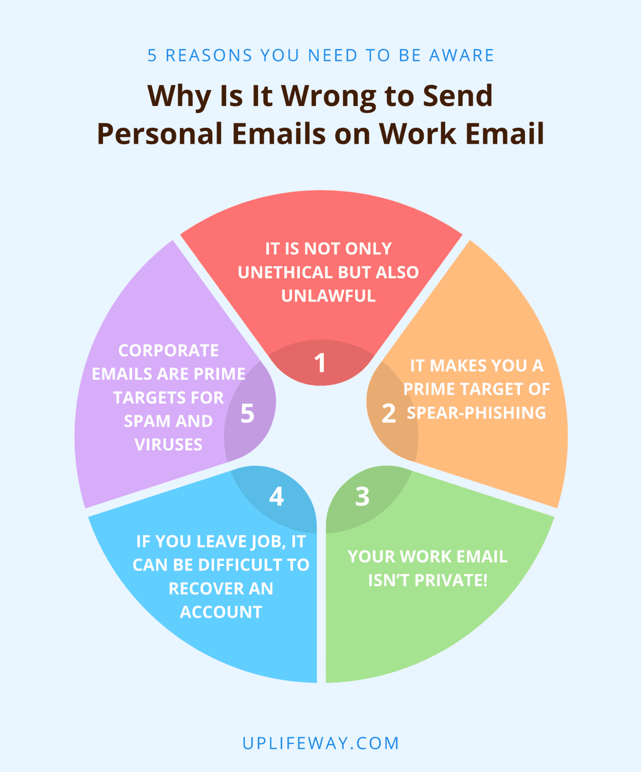 Using Work Email for Personal Use is Dangerous - 5 Reasons Why? - UplifeWay