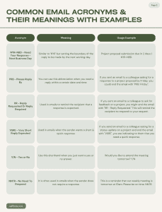 44 Professional Email Acronyms You Must Know