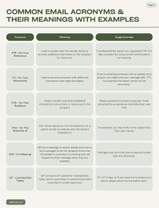 44 Professional Email Acronyms You Must Know
