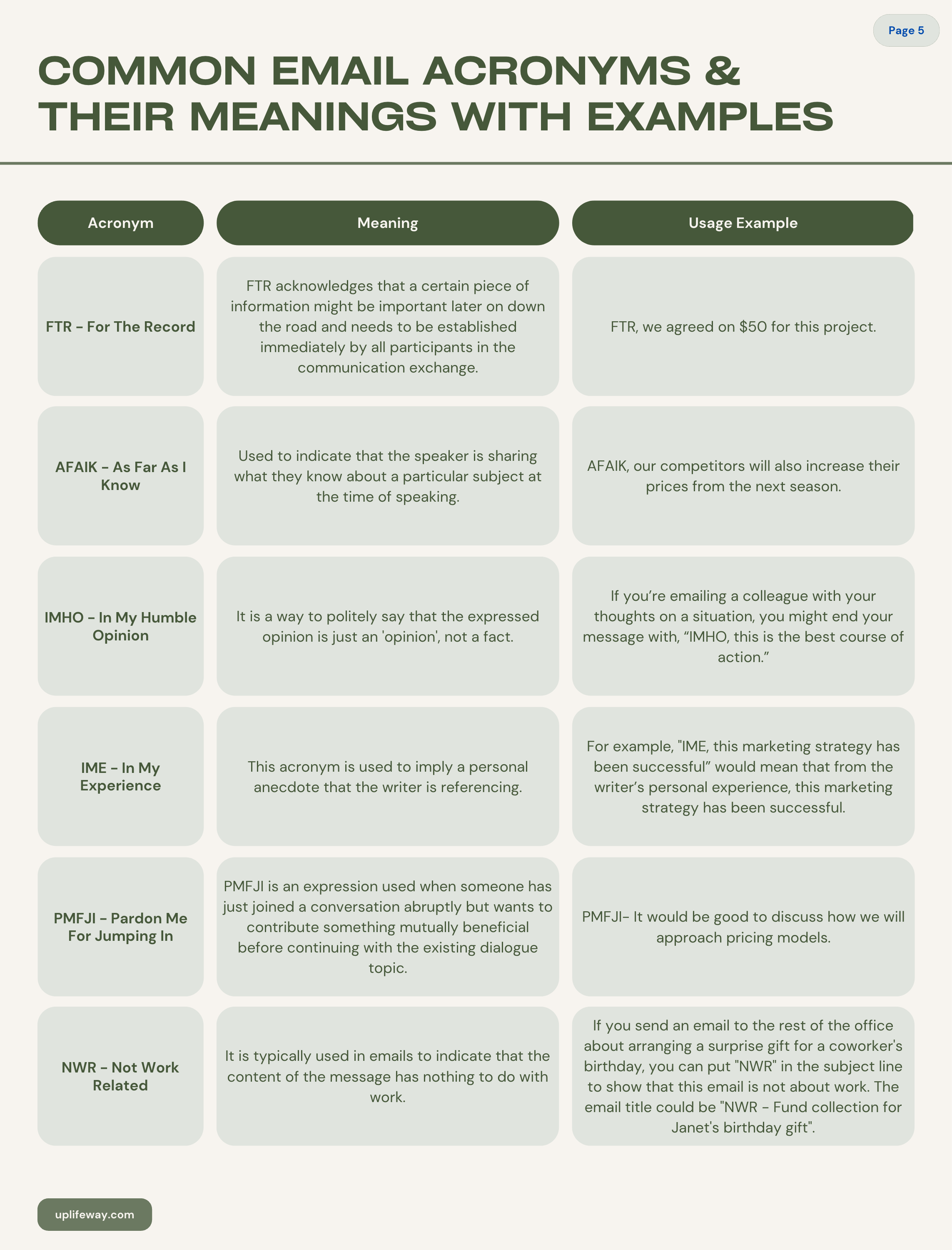 44 Professional Email Acronyms You Must Know