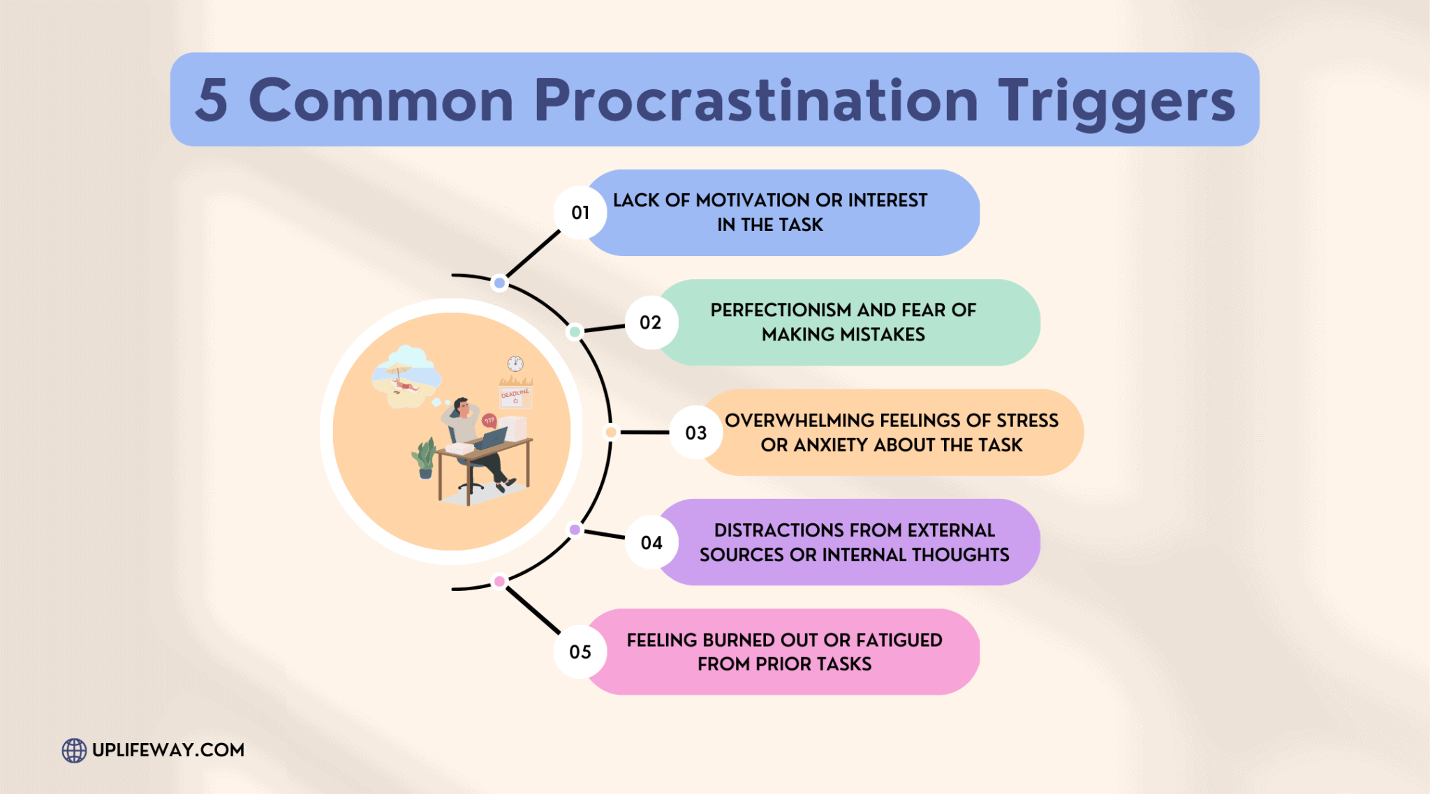 From Delay to Results: 9 Scientific Ways to Overcome Laziness and ...