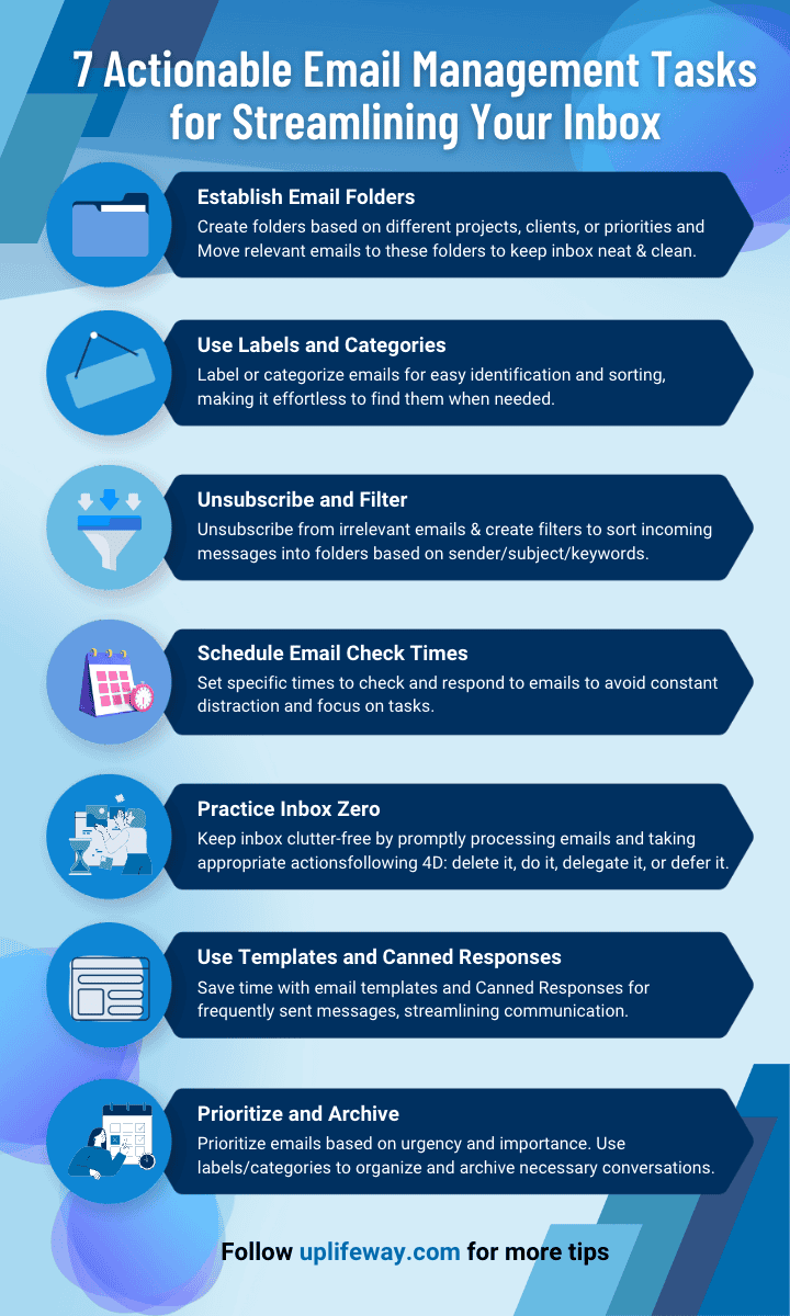 Importance of Email Management: Poor Email Management is Killing Your ...